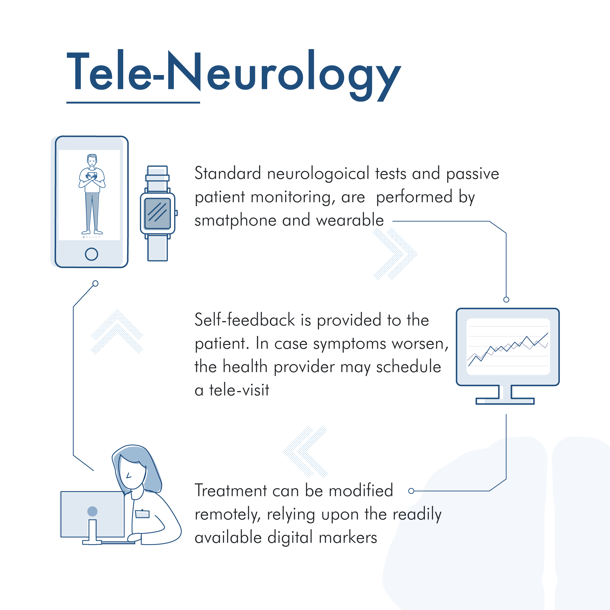 Tele-Neurology Service - Mon4t